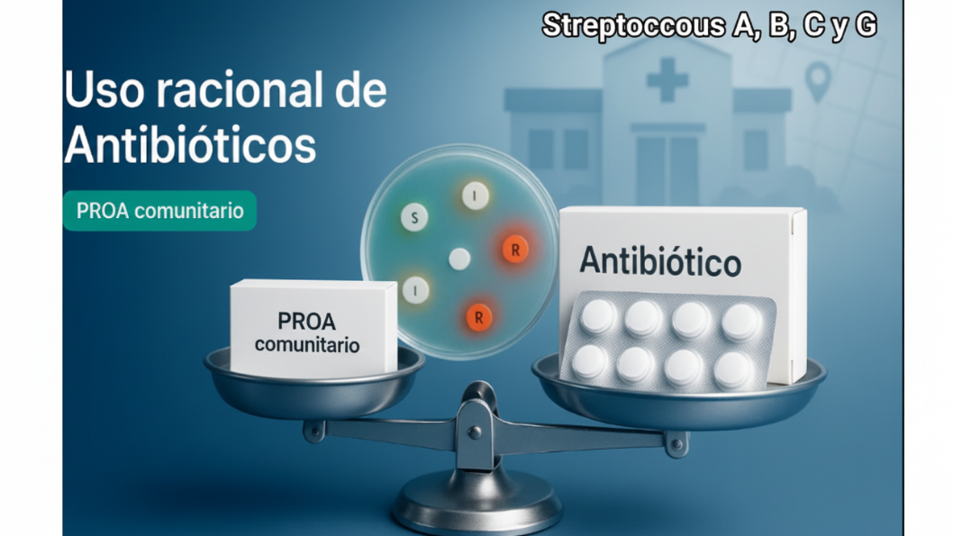Streptococcus A B C y G clínica diagnóstico y tratamiento de las SSTI